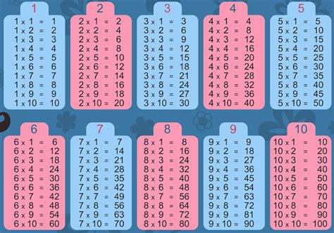 free printable multiplication chart and times tables 40 off