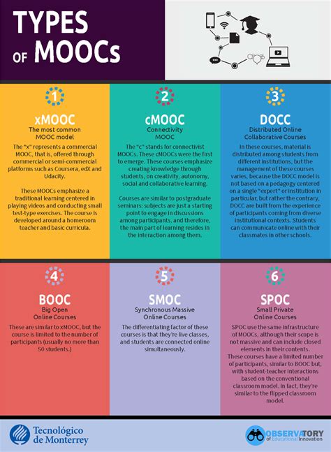 what is a mooc etec 565m moocs