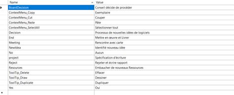 localization in wpf diagram control syncfusion