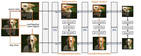 github tete xiao resim pytorch implementation of region similarity