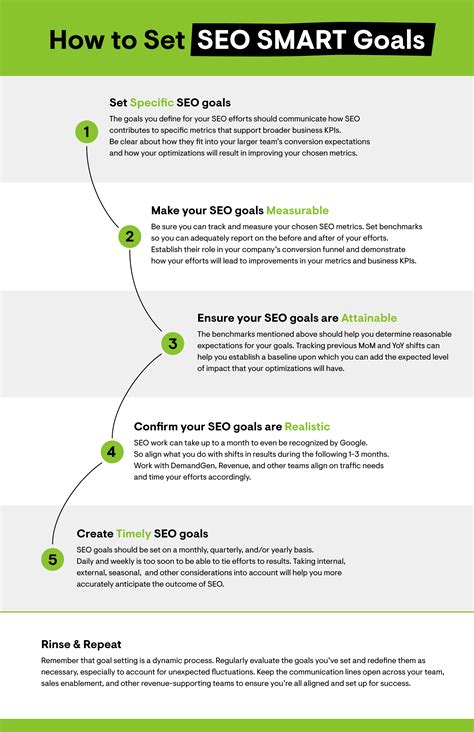 Creating Smart Seo Goals For Your Enterprise Business