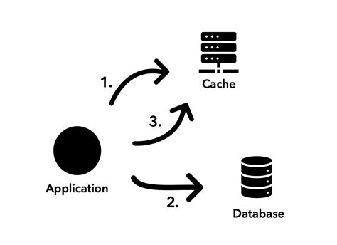 powerful caching with redis for node js applications appsignal blog