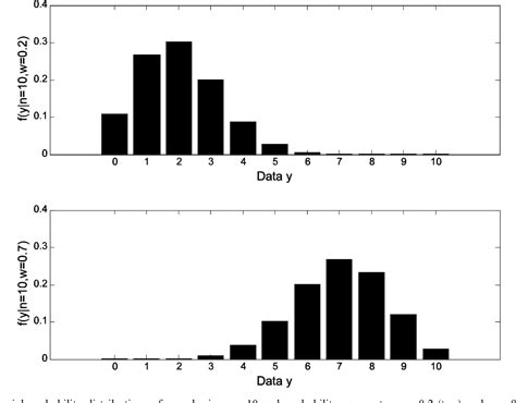 [pdf] tutorial on maximum likelihood estimation semantic scholar