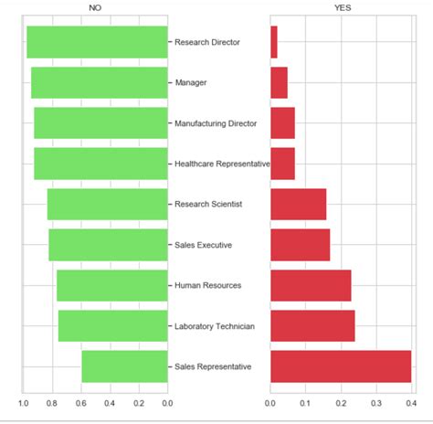 python center shared y labels for matplotlib barplots