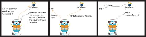 github dotheevo traefik v2 examples traefik v2 guide by examples
