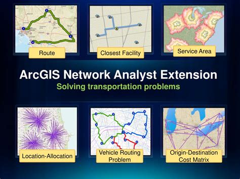 ppt performing network analysis with arcgis server powerpoint
