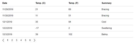upgrading the blazor html table with flexgrid componentone