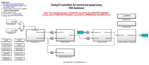 tune pi controllers using field oriented control autotuner matlab