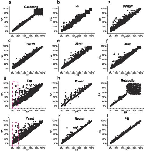 playing the role of weak clique property in link prediction a friend