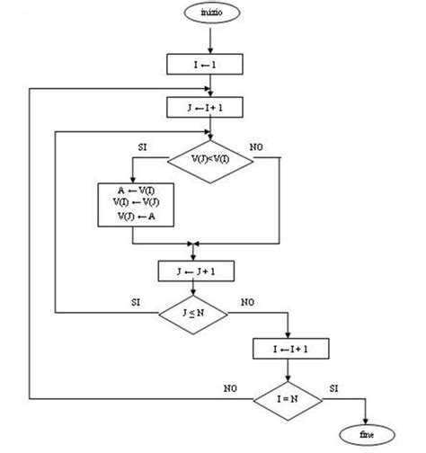 modulo 8 dal problema al programma