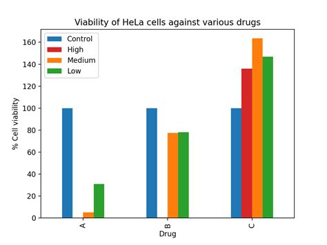 plotting a data frame of error bars onto a data frame in
