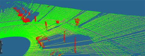 fast segmentation of 3d point clouds for ground vehicles semantic scholar