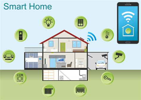 home automation ideas to help you build your smart home home