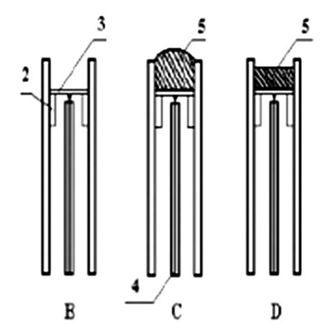 Calibration Curve For Chloride Ion Selective Electrode The Calibration