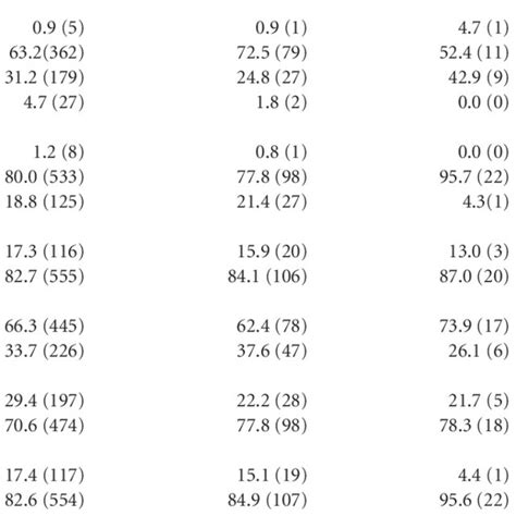 Prevalence Of Functional Capacity To Perform Badls By Age Sex Income