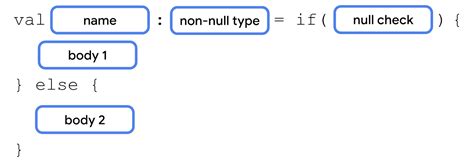 use nullability in kotlin android developers