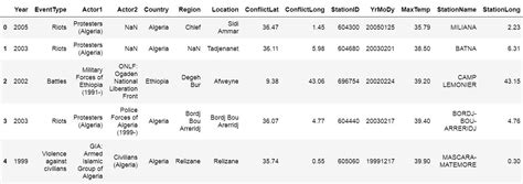 reading excel files in python with pandas robert reese s