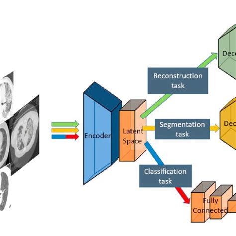 hard parameter sharing for multi task learning in deep neural networks