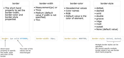 css border properties