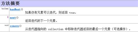implementation of java collection iterator iterator
