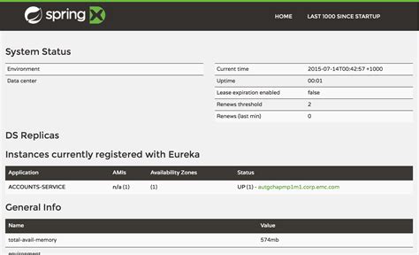 microservices with spring