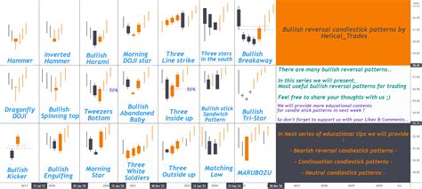 all candlestick patterns for trading bullish reversal patterns for
