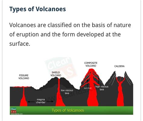 Volcano Types And Eruptions Volcano Erupt