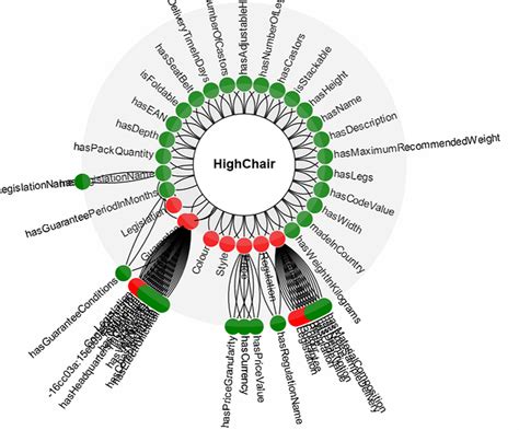 efficient way to remove all the nodes and links and generate new arrays