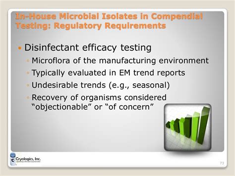 In House Microbial Isolates In Compendial Testing Regulatory Require…