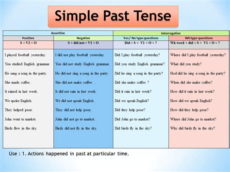 Simple Past Tense Of Go