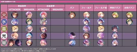 ヘブバンまとめランキング【ヘブンバーンズレッドアンテナ】