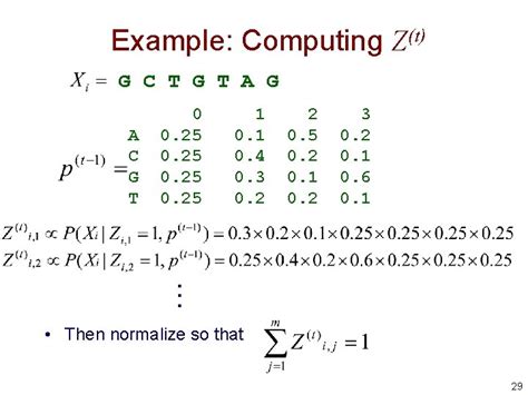 Learning Sequence Motif Models Using Expectation Maximization Em