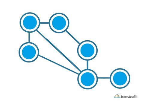 top networking interview questions 2023 interviewbit
