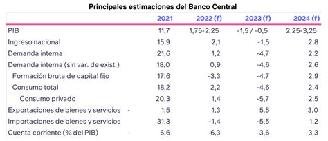 El Banco Central Y Su Oscuro Panorama Para 2023