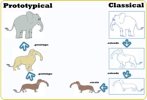 composition over inheritance
