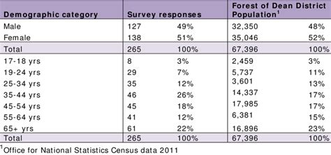 Characteristics Of The Public Survey Sample By Gender And Age