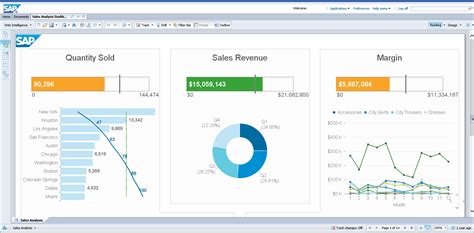 the pros and cons of sap business intelligence bi altexsoft