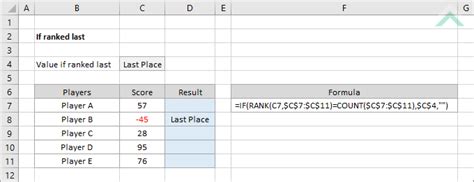 if ranked last excel exceldome
