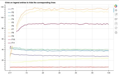 pandas multiple line plots using python bokeh pallettes