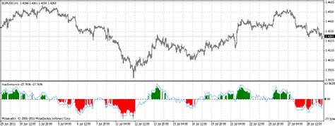 free download of the mmr indicator by downspin for