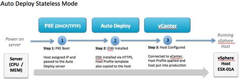 auto deploy stateless caching how does stateless caching work