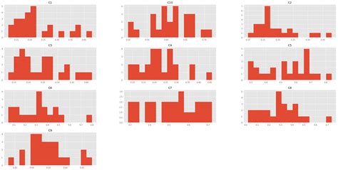 [code] pandas histogram plot with kde pandas