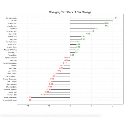 python data visualisation for business analyst how to