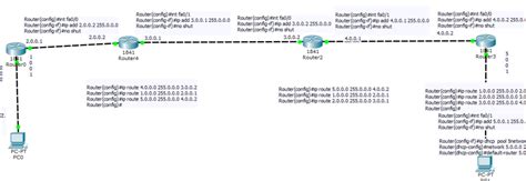 cisco packet tracer lab configuring static routing using ethernet cable