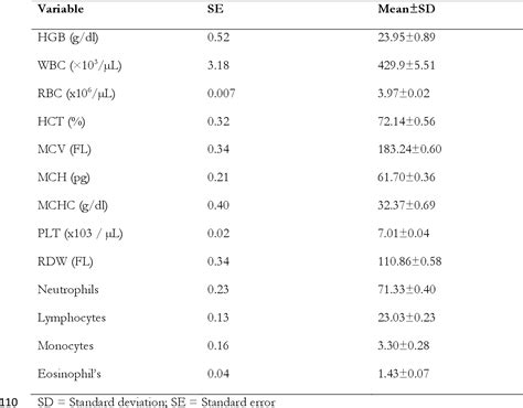 Table 1 From Morphometry And Food Preference In Relation To Sex And