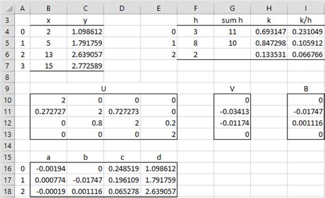 spline fitting and interpolation real statistics using excel