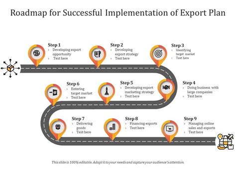 roadmap for successful implementation of export plan presentation