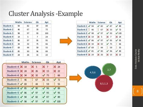 Cluster Analysis For Dummies