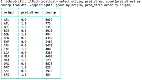 fast data processing pipeline for predicting flight delays using apache