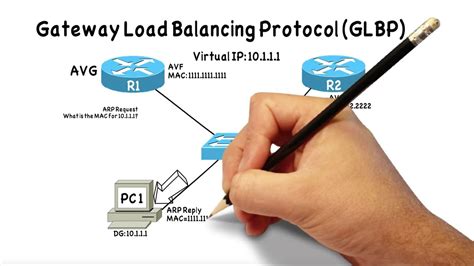 glbp tutorial pdf